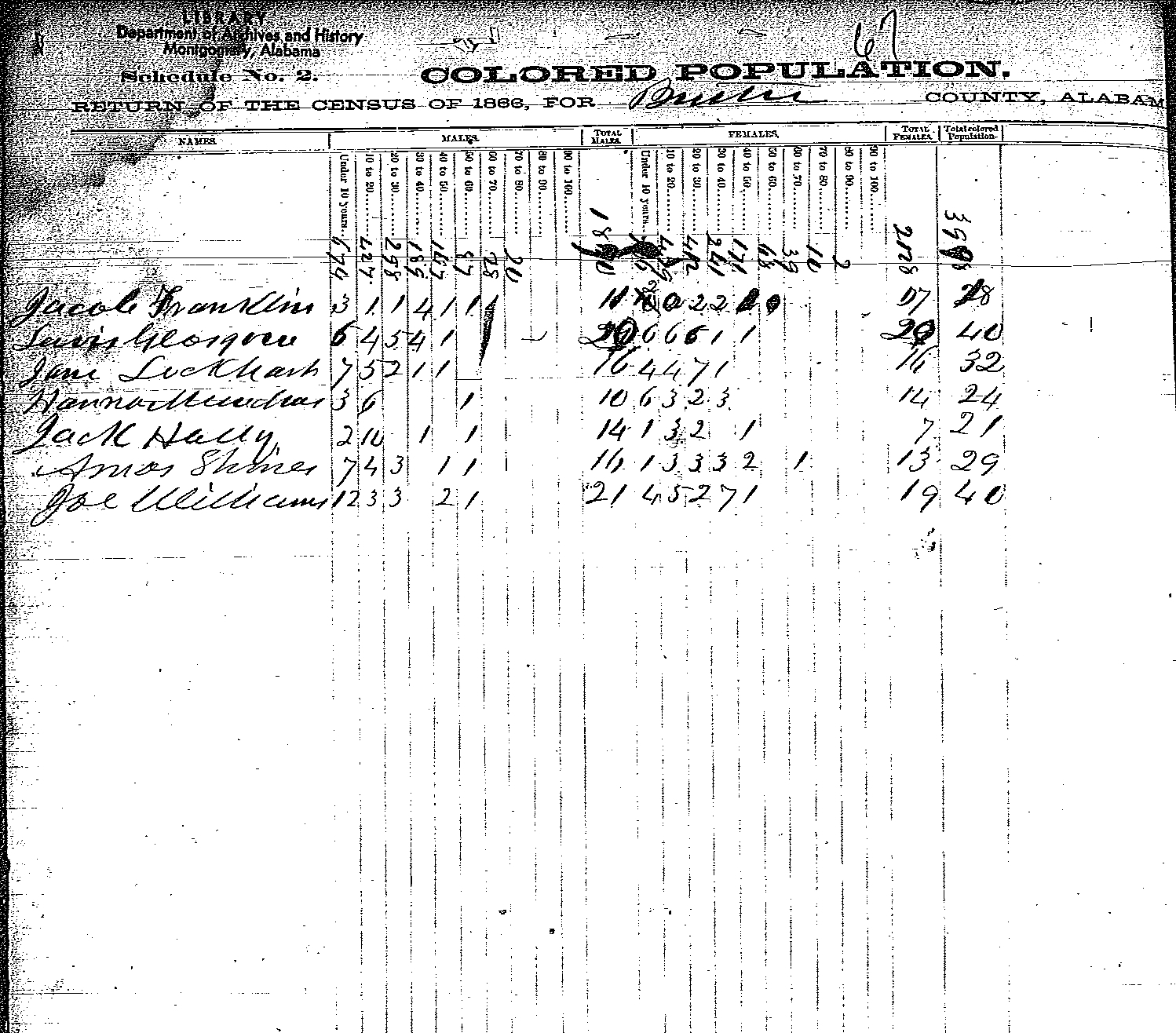 Tracking Your Roots: 1866 AL State census--Butler county