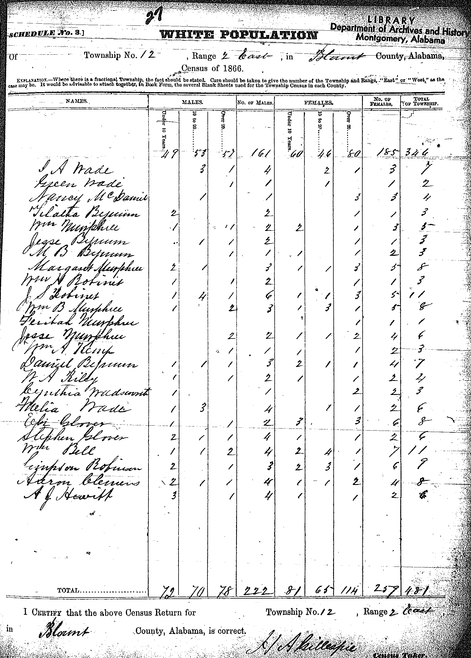 Tracking Your Roots: 1866 Blount Co, AL State Census