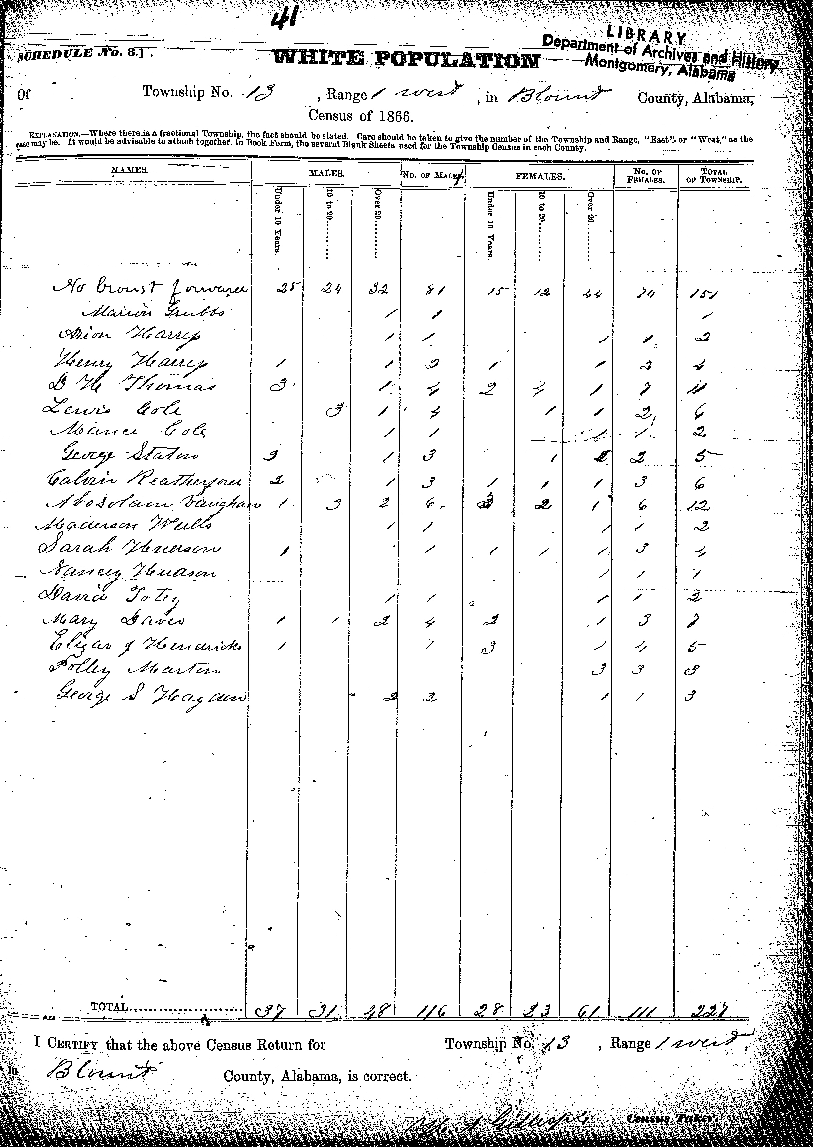 Tracking Your Roots: 1866 Blount Co, AL State Census