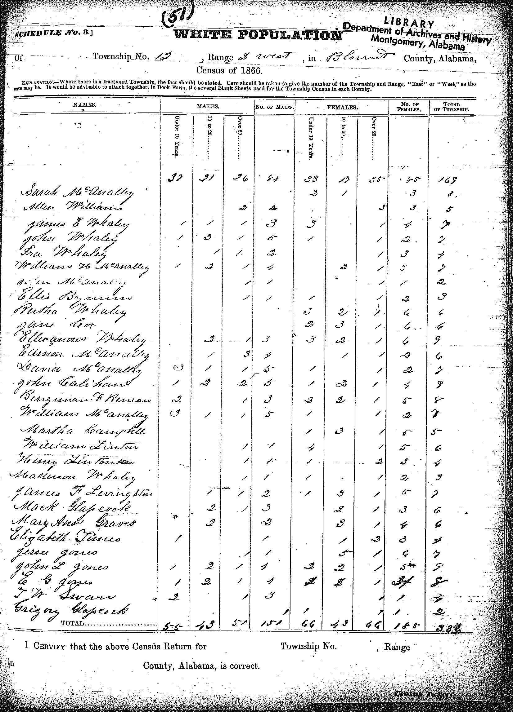 Tracking Your Roots: 1866 Blount Co, AL State Census